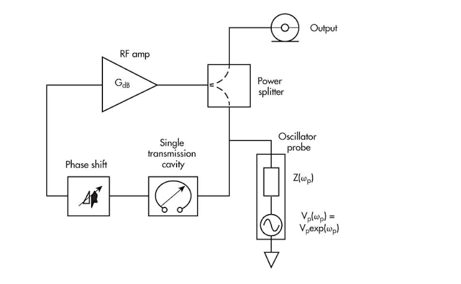 X-band Push-Push Oscillator Simulation and Measurement (Part 2) | Microwaves & RF