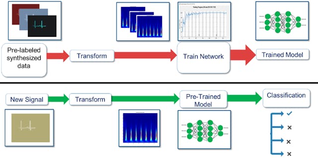 Identify Modulation for Communications and Radar Using Deep Learning ...
