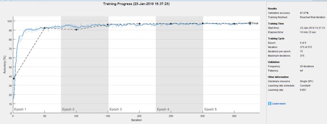Identify Modulation for Communications and Radar Using Deep Learning ...