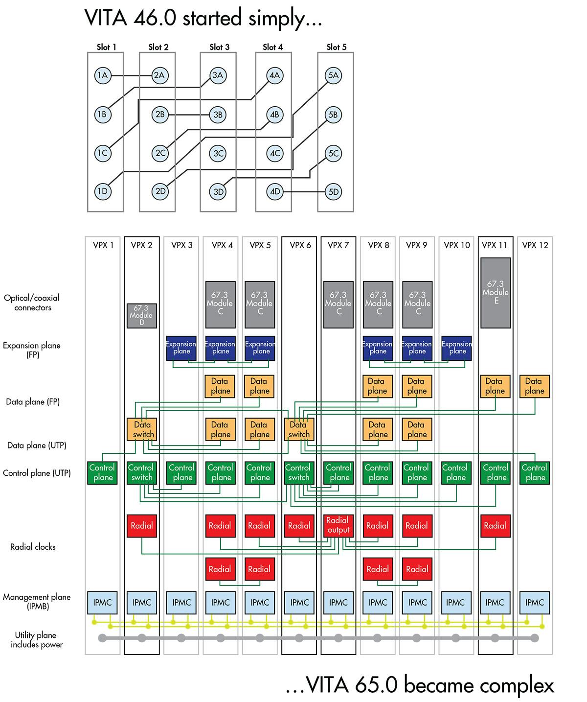 New Standard Redefines VPX Slots | Microwaves & RF