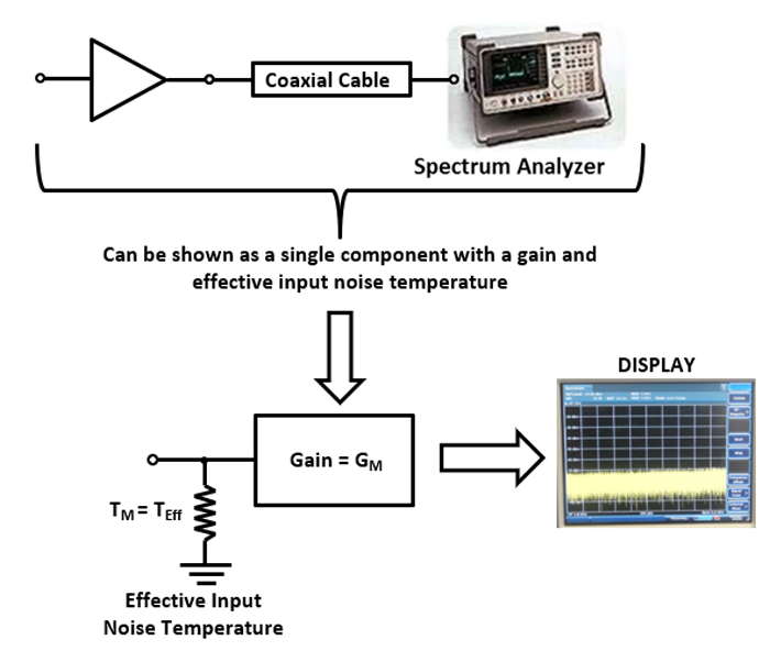 How to Improve Noise-Figure Measurements and Calibrate High-Power Noise ...