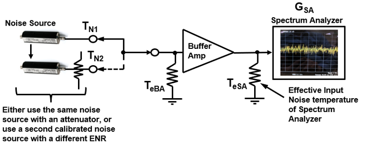 How to Improve Noise-Figure Measurements and Calibrate High-Power Noise ...