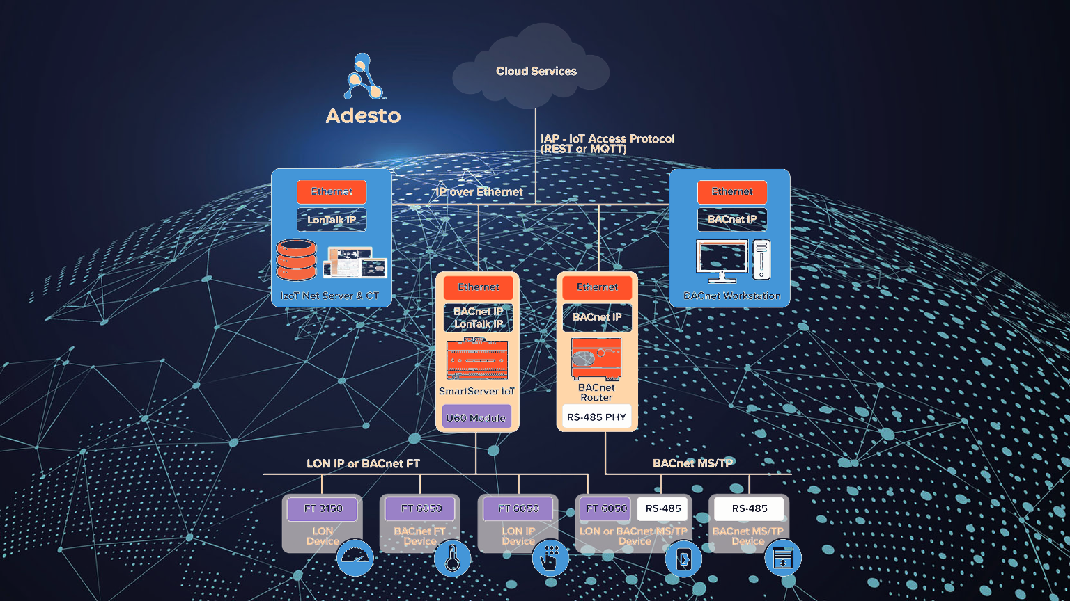 Smart Transceiver Supports New Protocols | Microwaves & RF
