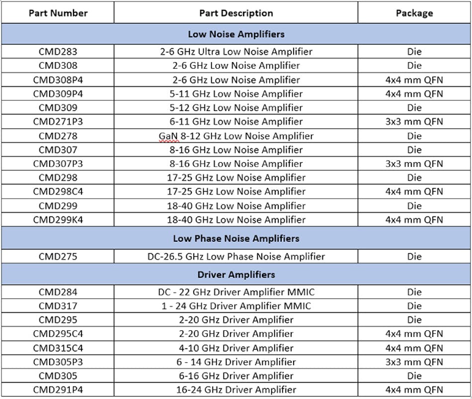 Custom MMIC Sets New Bar in High-Performance MMIC Releases | Microwaves ...