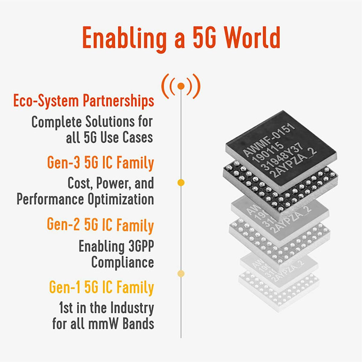 Third-Gen 5G mmWave ICs Simplify Active-Antenna-Array Design ...