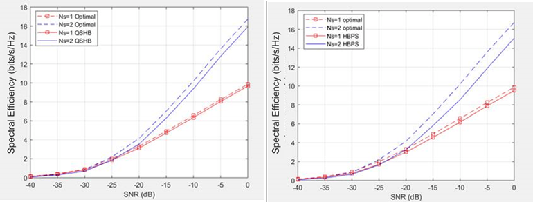Algorithms to Antenna: Exploring Hybrid-Beamforming Architectures for ... Algorithms to Antenna: Exploring Hybrid-Beamforming Architectures for ...