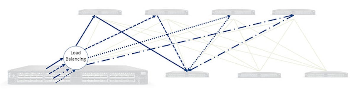 12.8-Tb/s Ethernet Switch Chip Delivers for Data Centers | Microwaves & RF