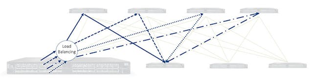 12.8-Tb/s Ethernet Switch Chip Delivers for Data Centers | Microwaves & RF