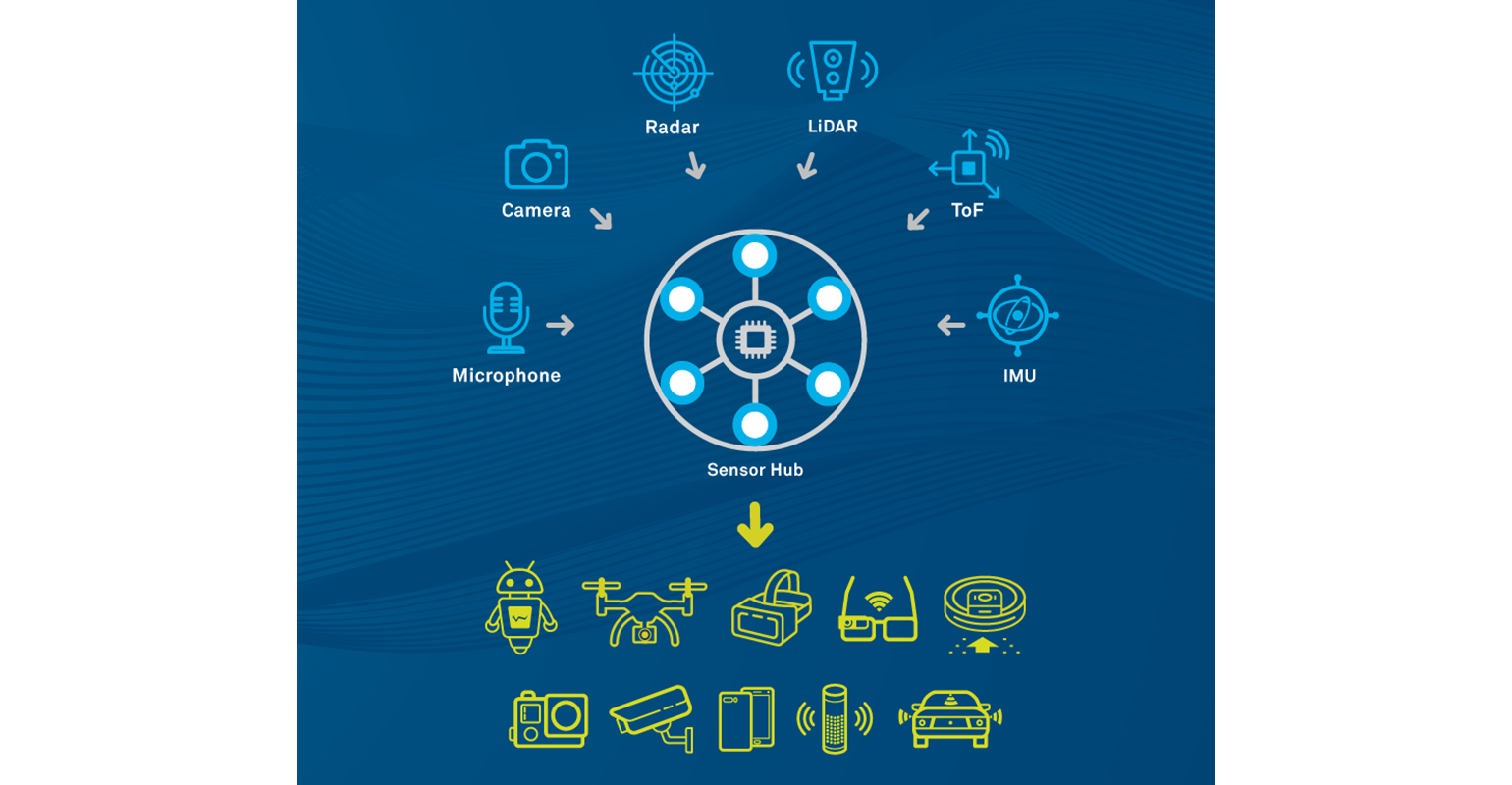DSP Hub Fuses and Processes Multiple Sensor Inputs | Microwaves & RF