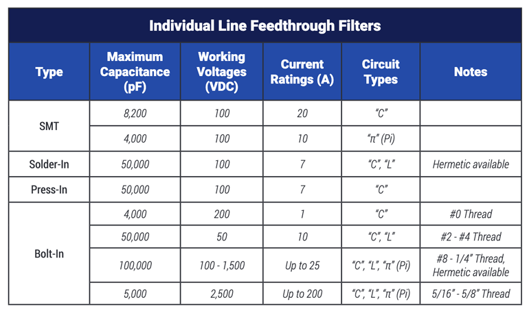Ceramic Feedthrough Filters: Winning the Finite EMI Fight | Microwaves & RF
