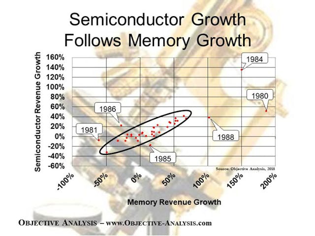 COVID-19’s Impact on the Semiconductor Market | Microwaves & RF