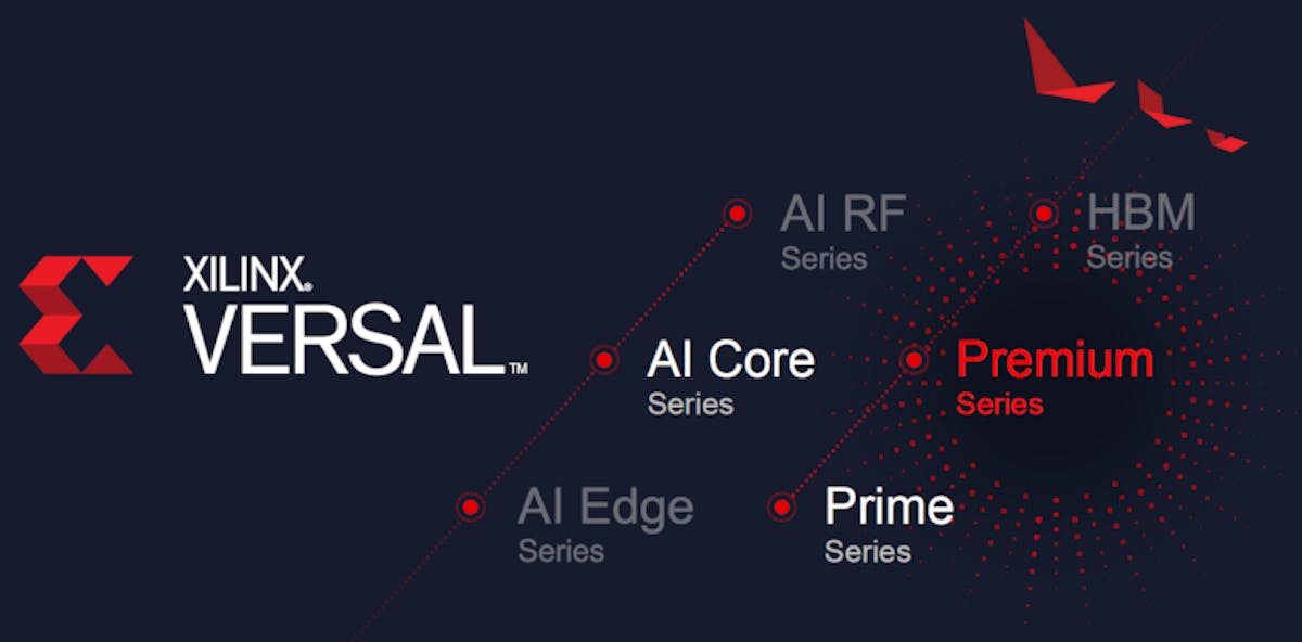 Premium ACAP Targets 5G and Cloud Networking | Microwaves & RF