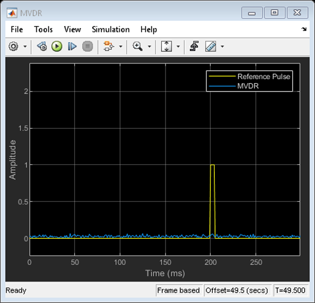 Algorithms to Antenna: Developing Beamformers for Phased-Array Systems ...