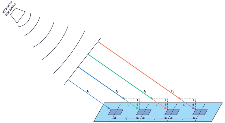 Phased-Array Antenna Patterns (Part 1)—Linear-Array Beam ...