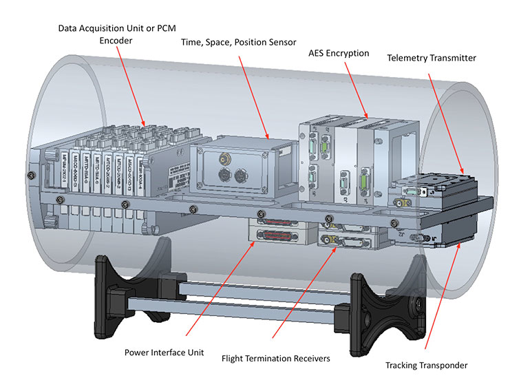 Standardize Missile-Test Telemetry with Modular Systems | Microwaves & RF