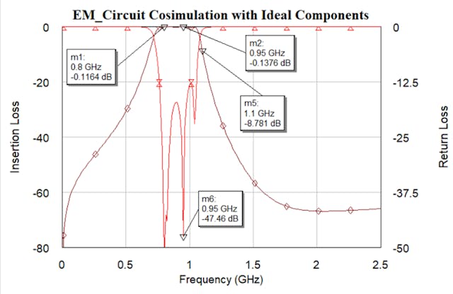 Accurate Models and Discrete Part-Value Optimization Combine to Improve ...