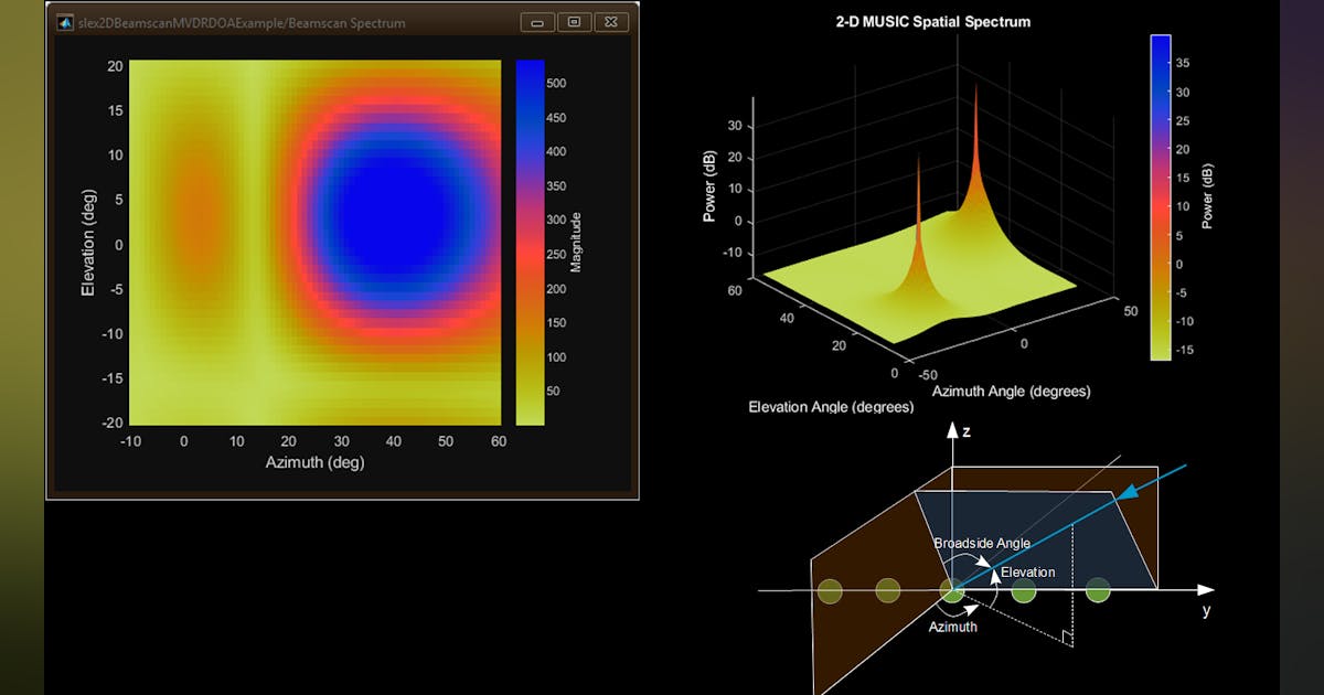 Algorithms To Antenna Developing Direction Of Arrival Algorithms For Phased Array Systems