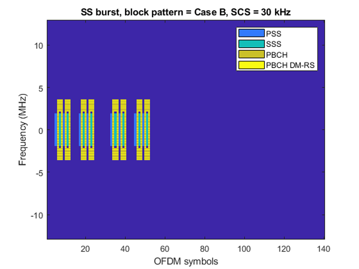 Algorithms to Antenna: 5G NR Beam Sweeping and Beam Refinement ...