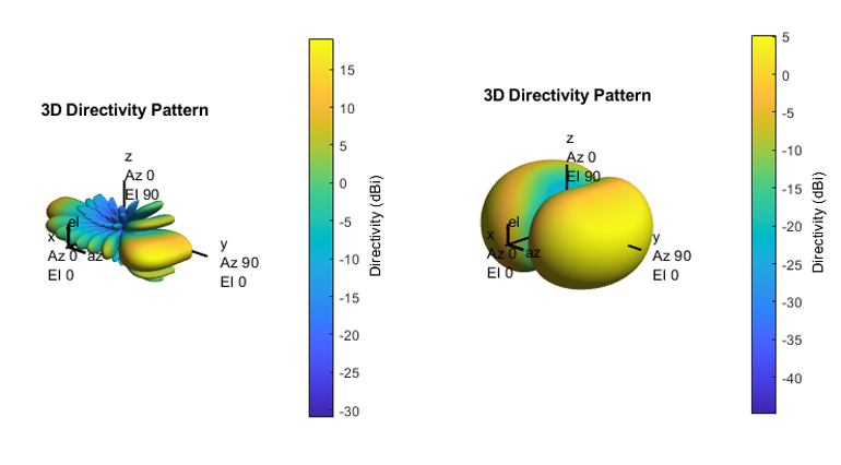 Algorithms to Antenna: 5G NR Beam Sweeping and Beam Refinement ...