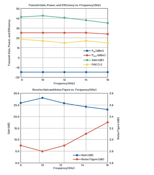 Flat-Panel Phased-Array Antenna Design | Microwaves & RF
