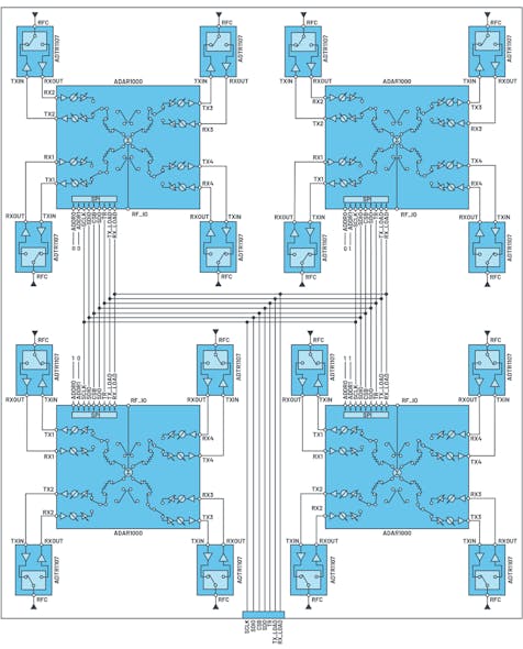 Flat-Panel Phased-Array Antenna Design | Microwaves & RF