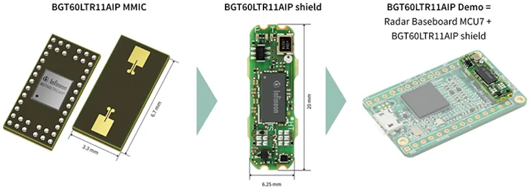 Tiny 60-GHz Motion Detector Challenges PIR Approach | Microwaves & RF