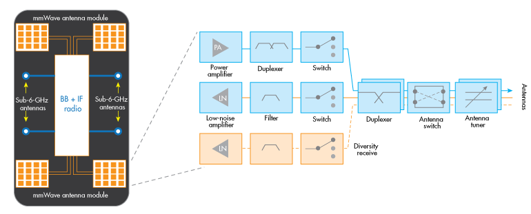 Overcome Validation-Test Challenges to Reap 5G mmWave’s Benefits ...