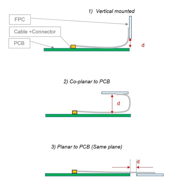 Integration Tips for FPC Antennas | Microwaves & RF