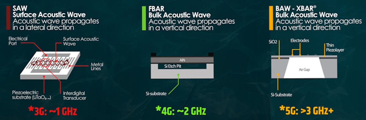 The Future of RF Filtering in a 5G World | Microwaves & RF