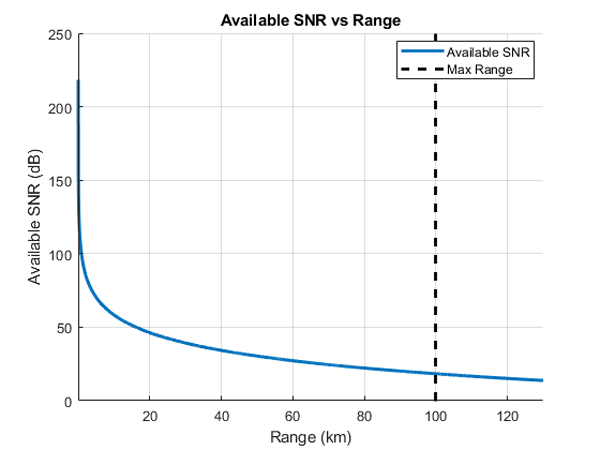 Algorithms to Antenna: Evaluating Radar Target Detectability | Microwaves & RF