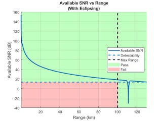 Algorithms to Antenna: Evaluating Radar Target Detectability | Microwaves & RF