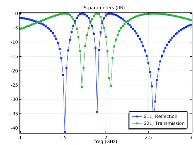 Pulling Back the Curtain on Frequency-Selective-Surface Fabrics ...