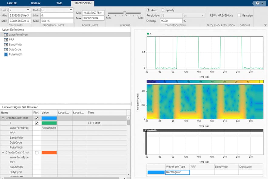 Algorithms to Antenna: Labeling Radar and Comms Signals for Deep ...