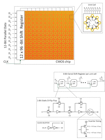 Programmable THz-Wave Beamforming Surface Built from CMOS Tile Array ...
