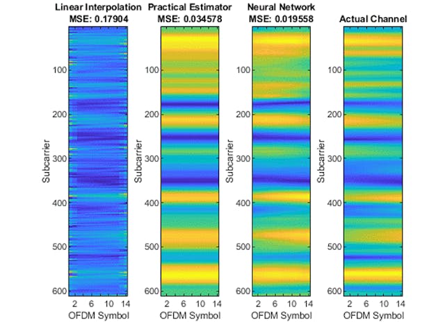 Algorithms to Antenna: 5G Channel Estimation Using Deep-Learning ...