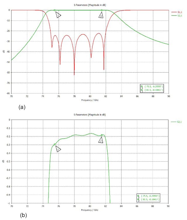 Comparing Automotive Radar RF Bandpass Filter Implementations (Part 1 ...