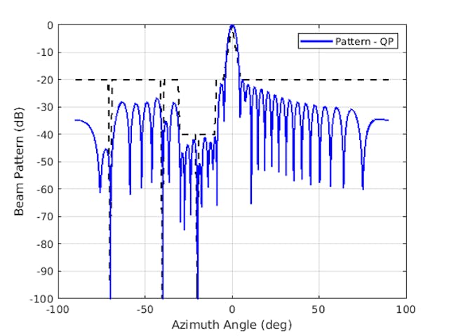 Algorithms to Antennas: Optimization Techniques for Phased-Array ...