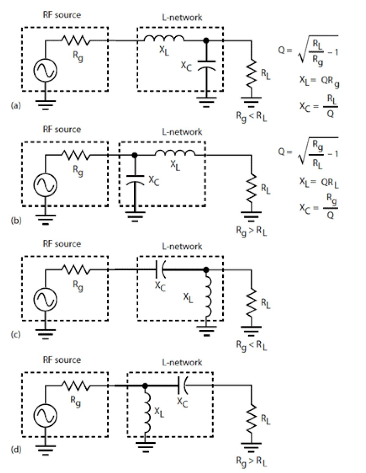 Back to Basics: Impedance Matching (Part 2) | Microwaves & RF