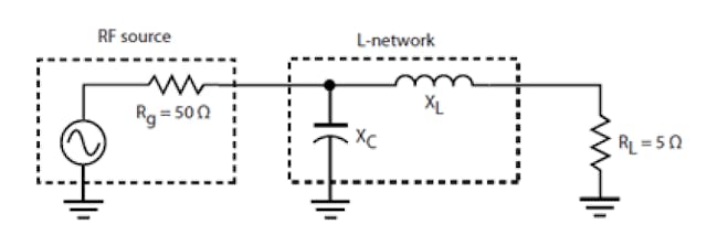 Back to Basics: Impedance Matching (Part 2) | Microwaves & RF
