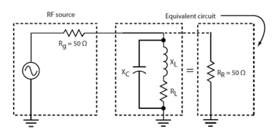 Back to Basics: Impedance Matching (Part 2) | Microwaves & RF
