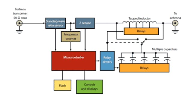 Back to Basics: Impedance Matching (Part 2) | Microwaves & RF