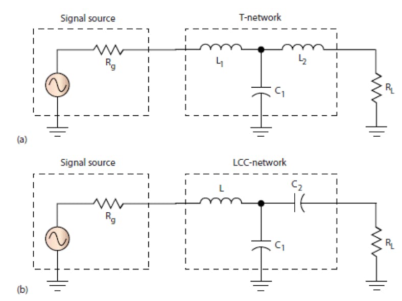 Back to Basics: Impedance Matching (Part 3) | Microwaves & RF