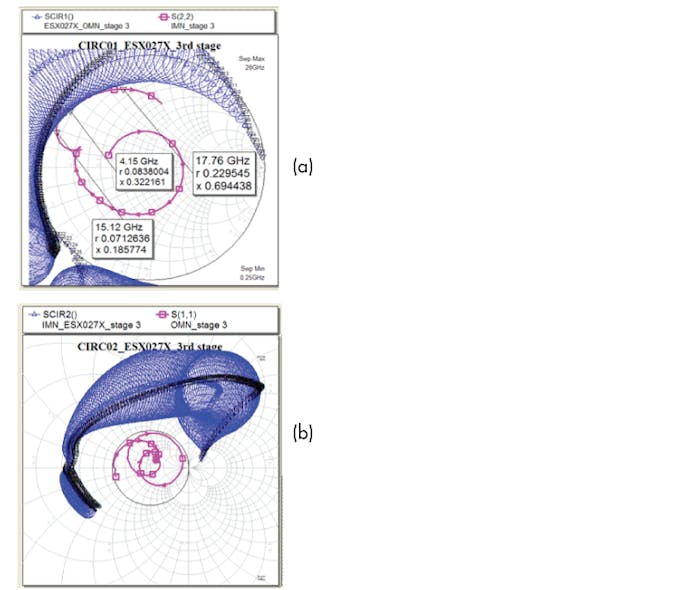 Simulating the Stability of a Three-Stage Microwave Power Amplifier | Microwaves & RF