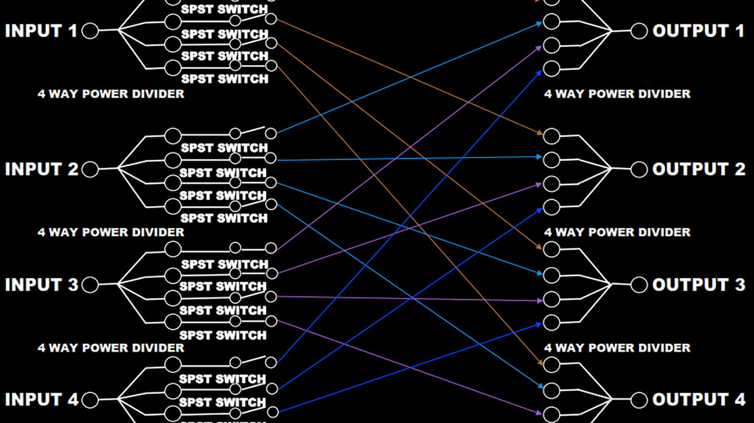 RF Switch Matrices: To Block or Not to Block? (.PDF Download ...