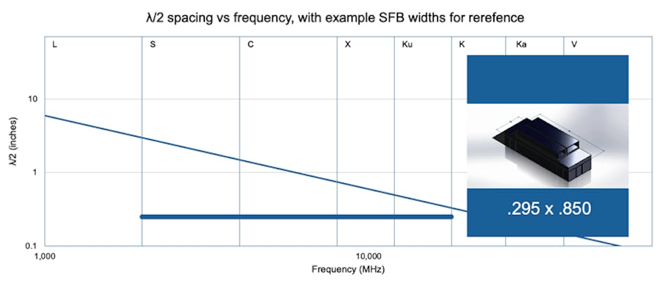 Slashing the Footprint of Switched Filter Banks | Microwaves & RF
