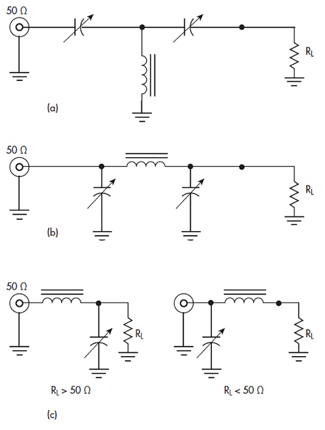 Automatic Impedance Matching in RF Design | Microwaves & RF