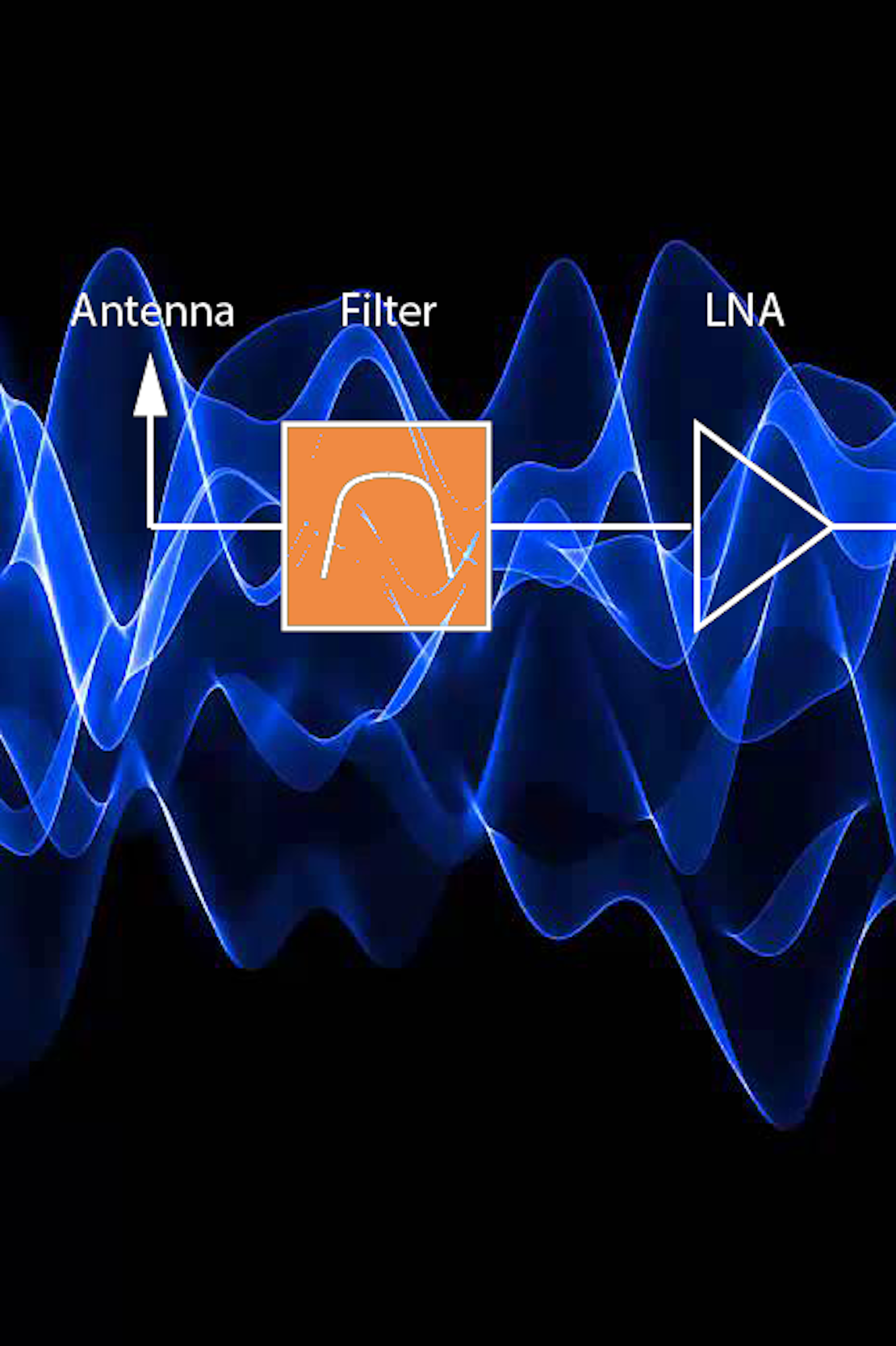 RF Filtering Trends | Microwaves & RF