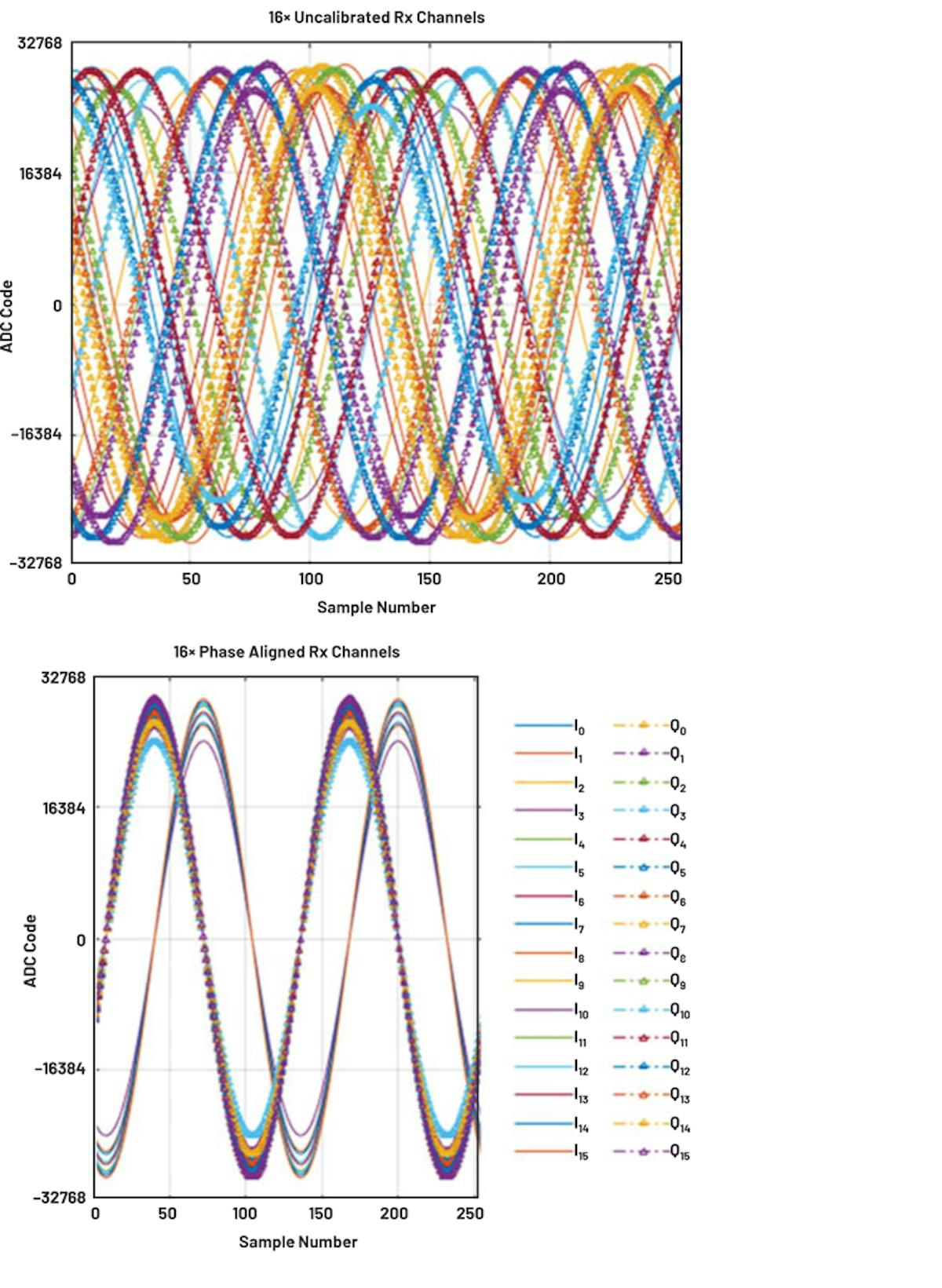 Improving Wideband Multichannel Systems with IC Integration (Part 1) | Microwaves & RF