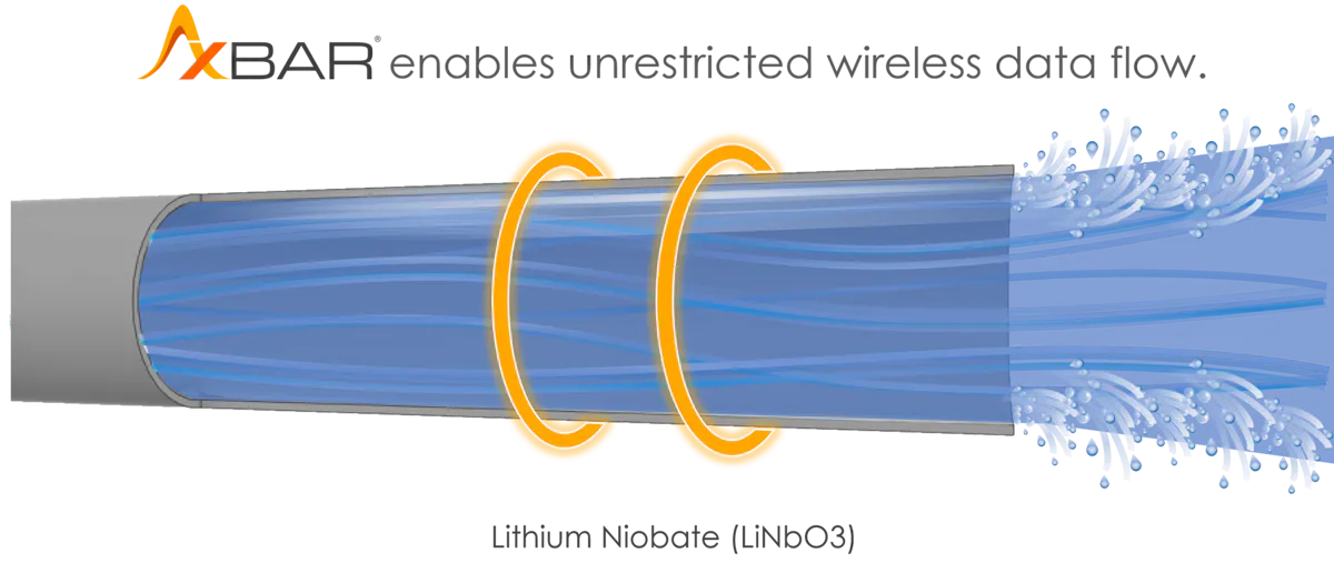 The Importance of RF Filters in Advanced Wireless Systems | Microwaves & RF
