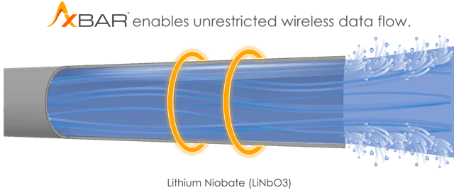 The Importance of RF Filters in Advanced Wireless Systems | Microwaves & RF